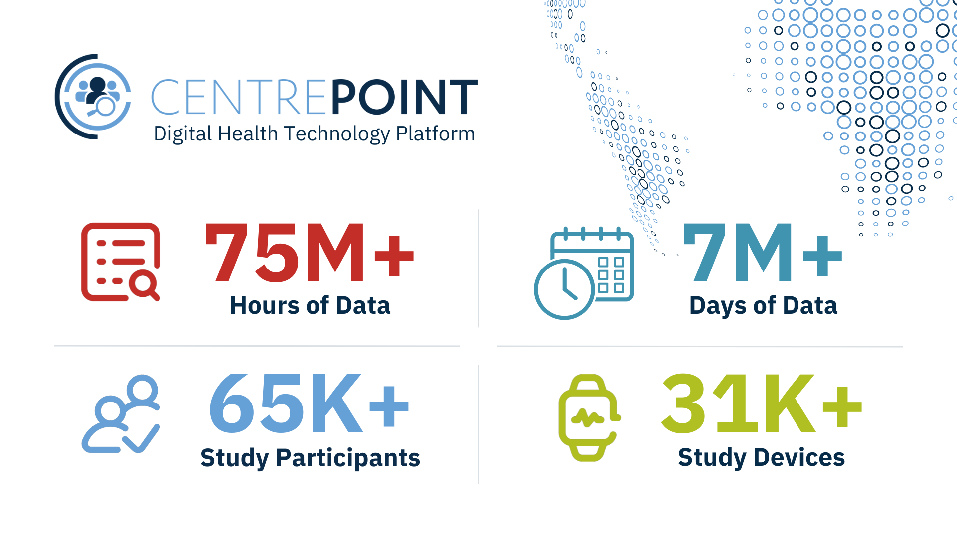 CentrePoint® Platform | ActiGraph